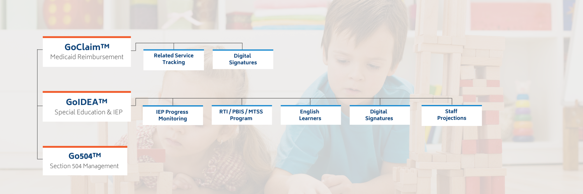 Go Solutions - IEP Online, Medicaid Reimbursement, 504, RTI